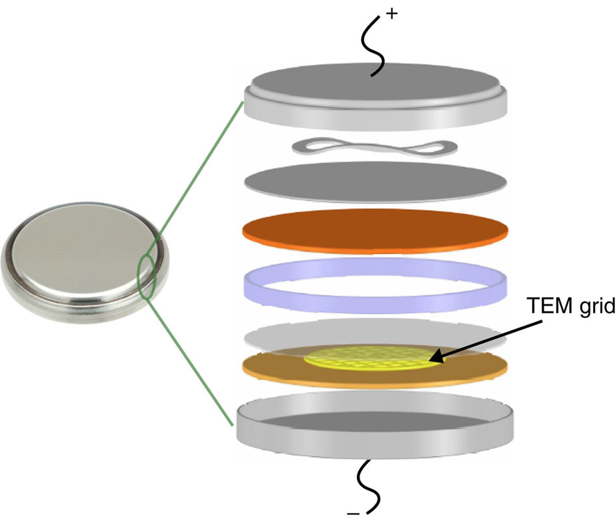 Scientists Finally Discover Why Batteries Deteriorate With Time (Video) Scientists Finally Discover Why Batteries Deteriorate With Time (Video)