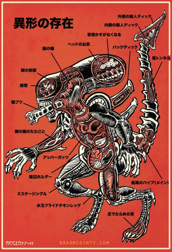 Alien Anatomy Of Extraterrestrial Movie Monsters | TechnoCrazed