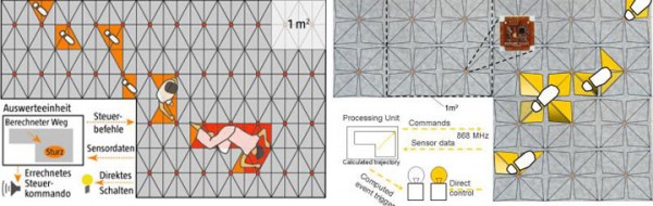 SensFloor-An-Intelligent-Ground-Mat-That-Calls-For-Help-In-case-of ...
