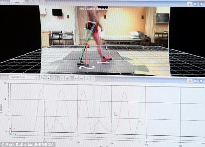 Analysis using motion sensors | TechnoCrazed