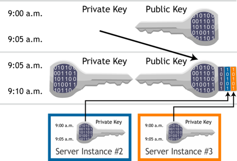 What Exactly Is Quantum Cryptology?