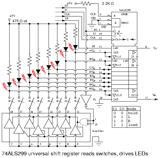 12.5 Universal Shift Registers: Parallel-in, Parallel-out