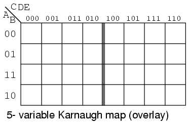 8.11 Larger 5 & 6-variable Karnaugh Maps