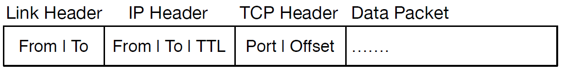6.1 Packet Headers