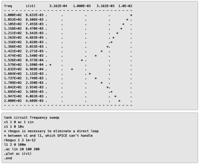 Resonant Circuit Suitable For Spice Simulation Technocrazed