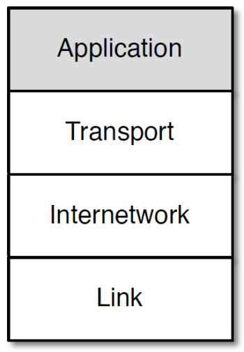 7 Application Layer