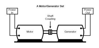 Motor generator illustrates the basic principle of the transformer ...