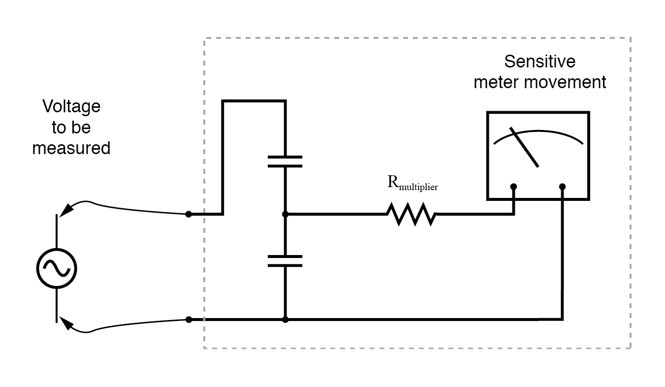 12.1 AC Voltmeters and Ammeters