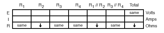 7.4 Component Failure Analysis (Continued)