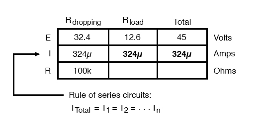 3.11 What Are Zener Diodes?
