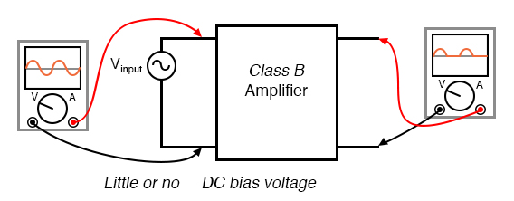 4.9 Biasing Techniques (BJT)