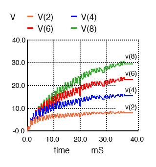 cockcroft-walton-multiplier-circuit-operation-analysis | TechnoCrazed