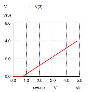 4.6 The Common-collector Amplifier