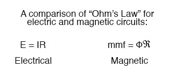 comparison-of-ohms-law-for-electric-and-magnetic-circuits | TechnoCrazed