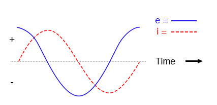 3.2 AC Inductor Circuits