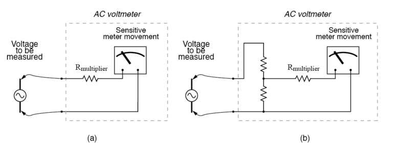 Multiplier resistor (a) or resistive divider (b) scales the range of ...