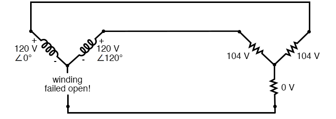 10.5 Three-phase Y and Delta Configurations