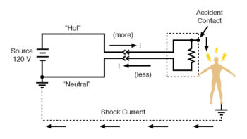 difference of current between the two power conductors at the ...