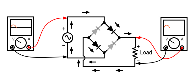 3.4 Rectifier Circuits