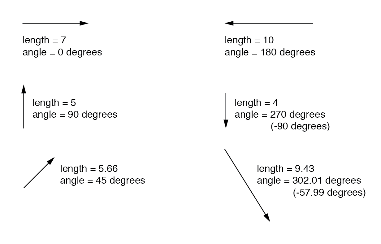 2.1 Introduction to Complex Numbers