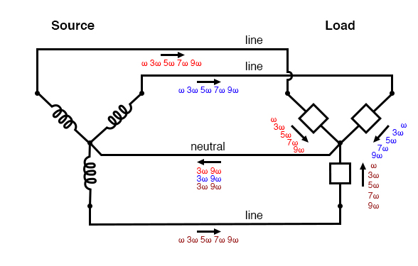 10.7 Harmonics in Polyphase Power Systems