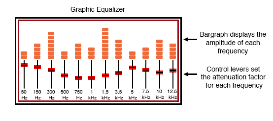 7.2 Square Wave Signals