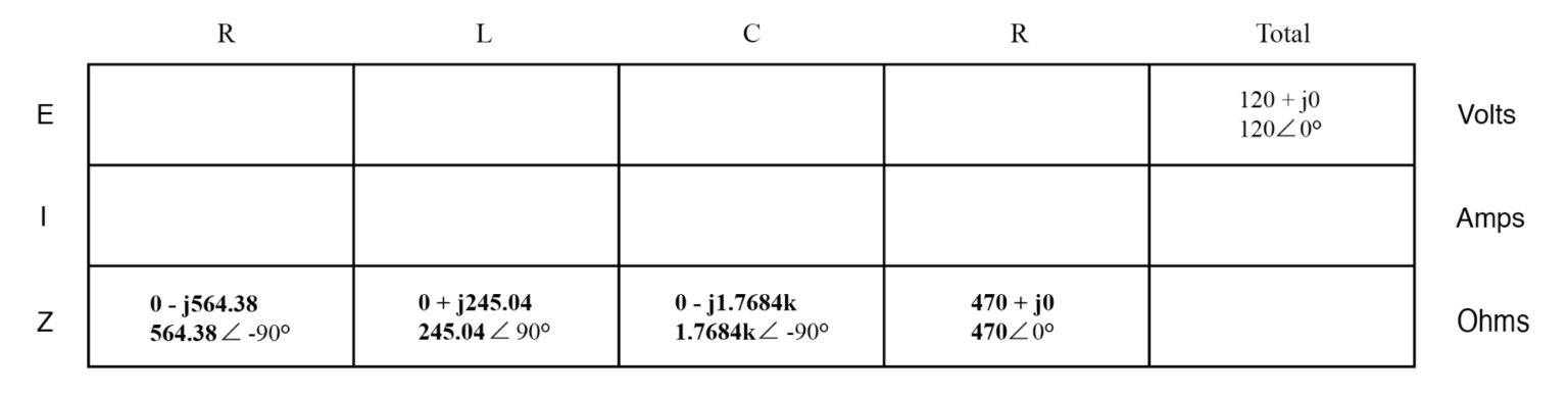 initial values in table 1 | TechnoCrazed