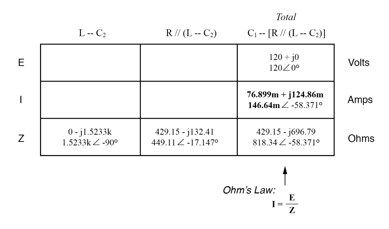 initial values in table 4 | TechnoCrazed