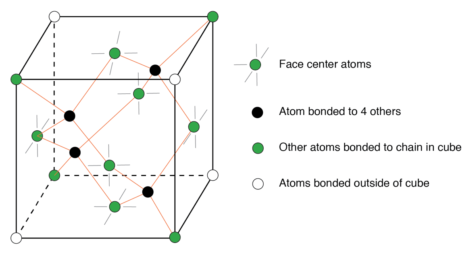 interleaved-face-centered-cube | TechnoCrazed