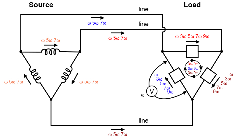 10.7 Harmonics in Polyphase Power Systems