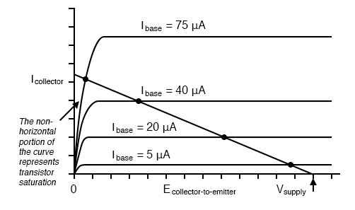4.9 Biasing Techniques (BJT)