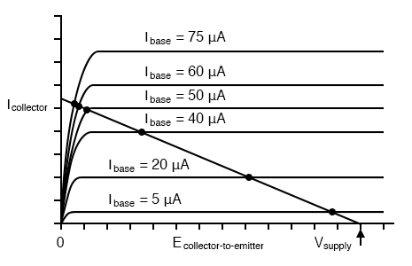 4.9 Biasing Techniques (BJT)