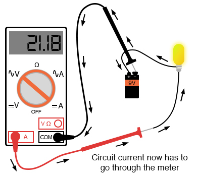 3.9 Safe Meter Usage