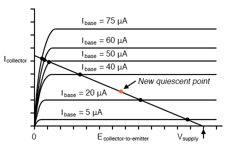 4.9 Biasing Techniques (BJT)