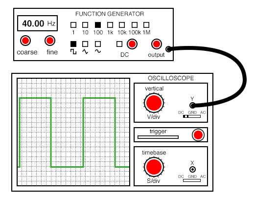 4.11 Input and Output Coupling