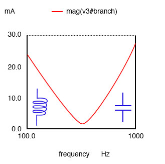 6.6 Q Factor and Bandwidth of a Resonant Circuit