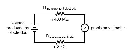 ph probe circuit diagram 1 | TechnoCrazed