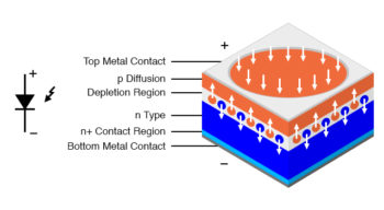 Photodiode: Schematic symbol and cross section. | TechnoCrazed