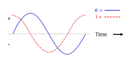 4.2 AC Capacitor Circuits