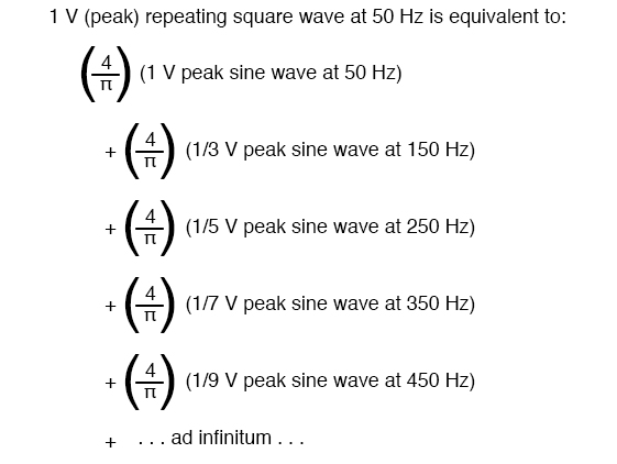 7.2 Square Wave Signals