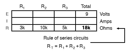 5.2 Simple Series Circuits