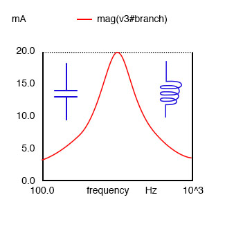 6.6 Q Factor and Bandwidth of a Resonant Circuit