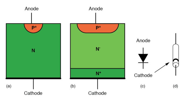 silicon-diode-cross-section | TechnoCrazed