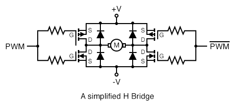 Pulse Width Modulation