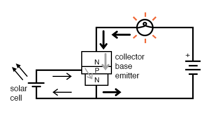 4.3 Meter Check of a Transistor (BJT)
