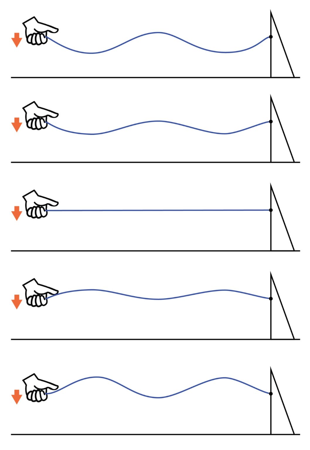 Standing waves on a rope. | TechnoCrazed