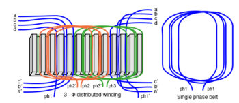 phase belts overlap | TechnoCrazed