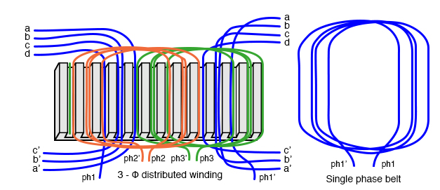 13.7 Tesla Polyphase Induction Motors