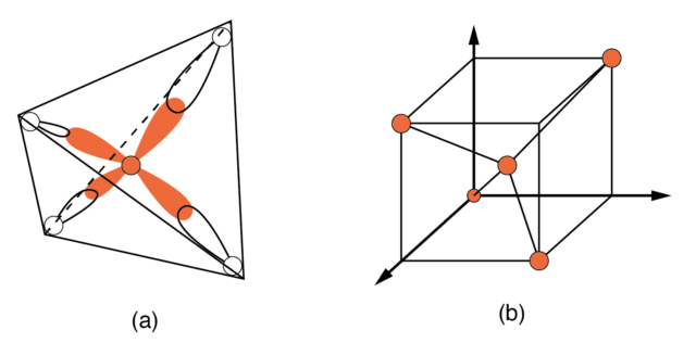 tetrahedral-bonding-of-si-atom | TechnoCrazed