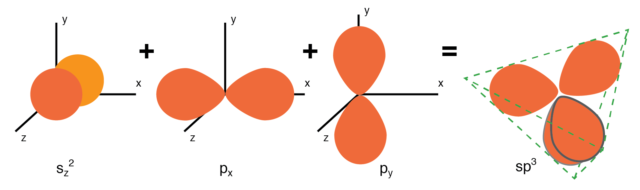 tetrahedral-bonding-pattern | TechnoCrazed